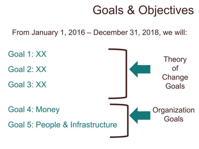 5 Benefits of a Nonprofit Theory of Change | PPTX | Business | Business ...