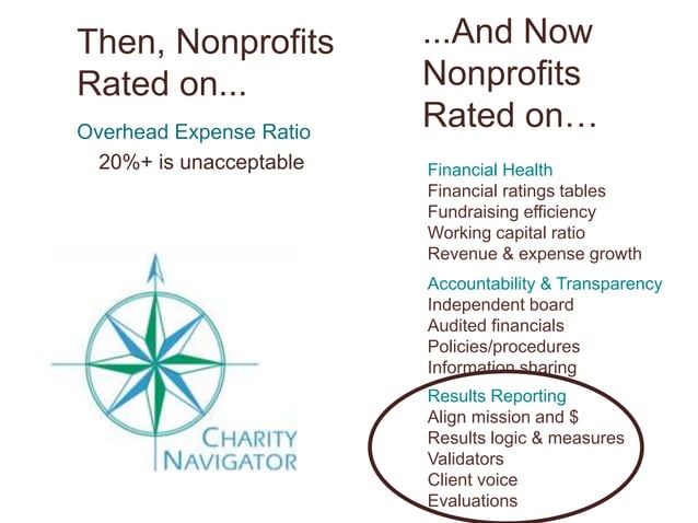 5 Benefits of a Nonprofit Theory of Change | PPTX | Business | Business ...