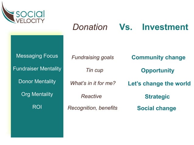 5 Benefits of a Nonprofit Theory of Change | PPTX | Business | Business ...