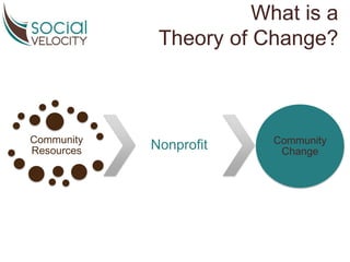 5 Benefits of a Nonprofit Theory of Change | PPTX