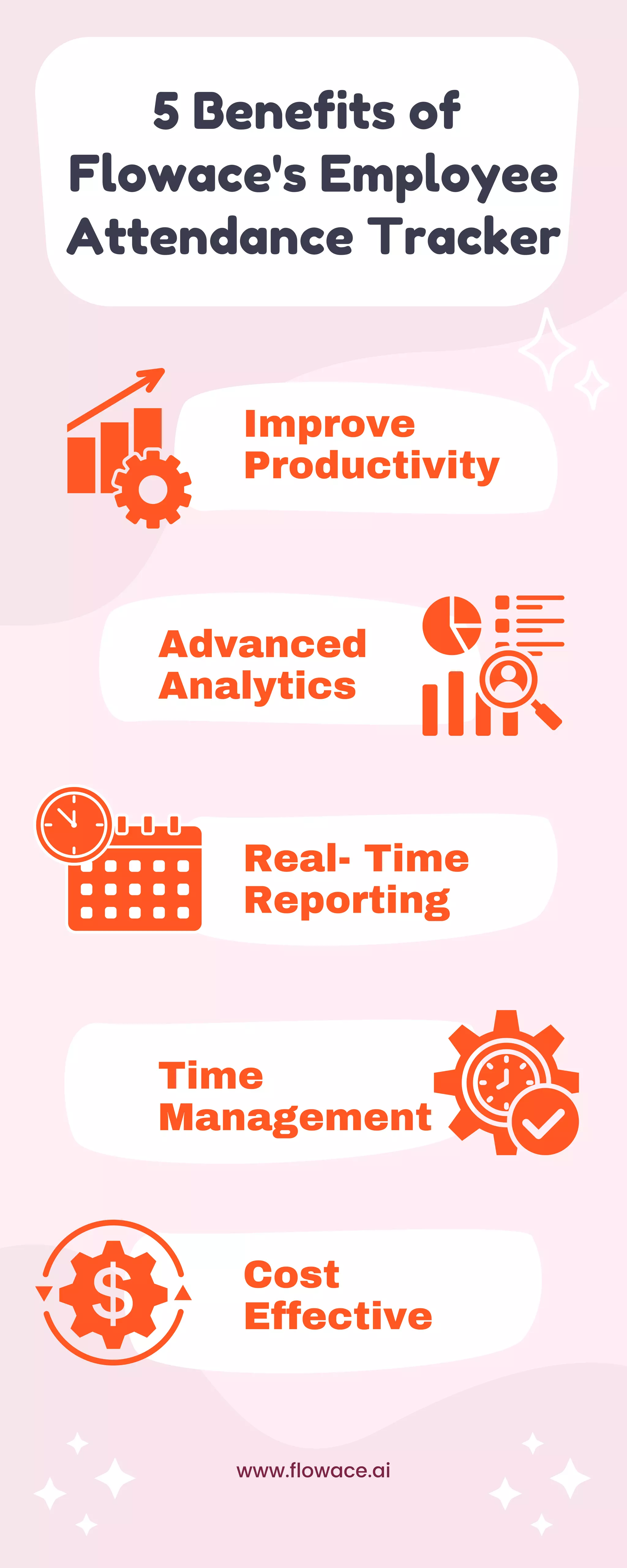 5 Benefits of Flowace's Employee Attendance Tracker (1).pdf