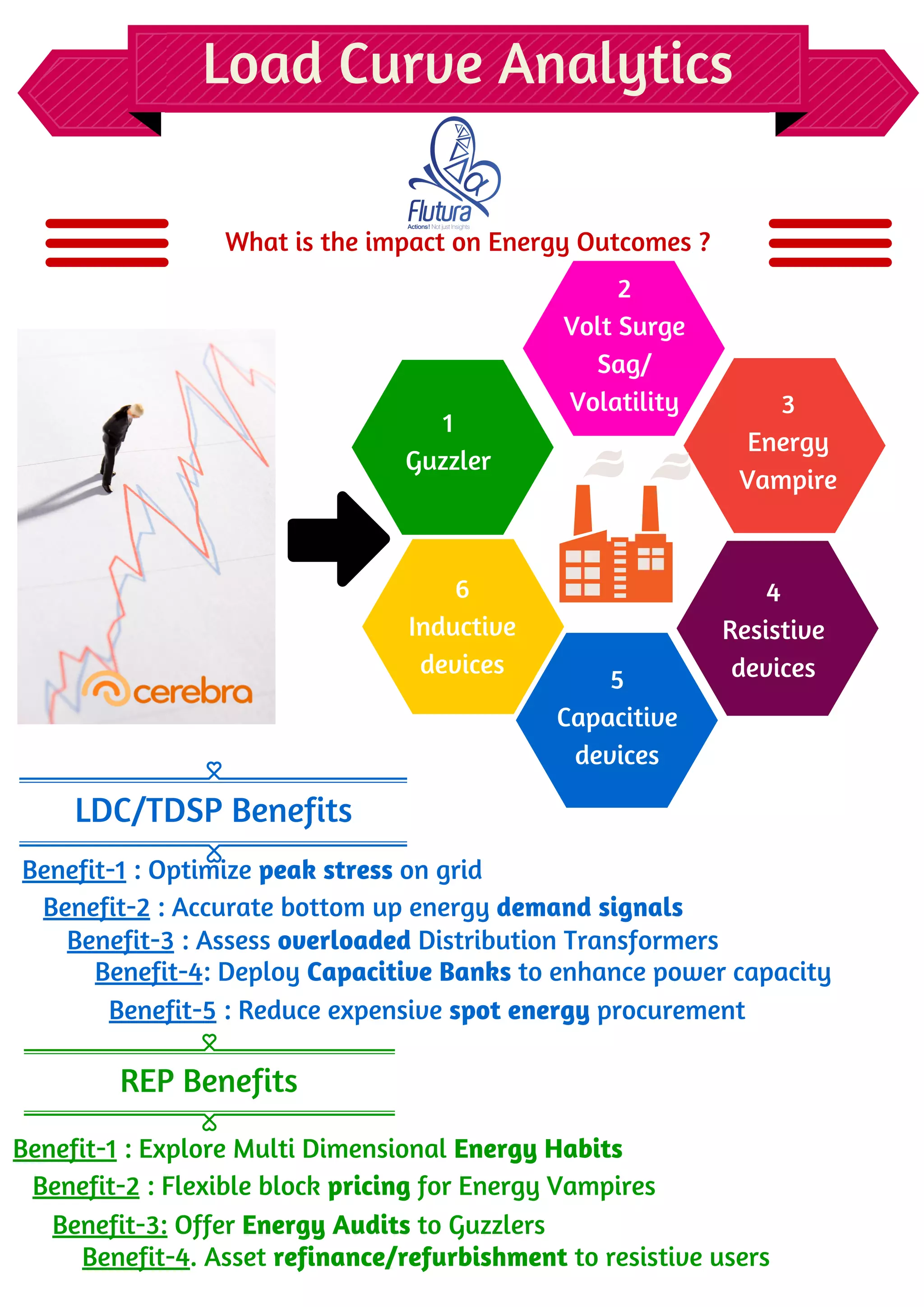 5 benefits of load curve analysis | PDF