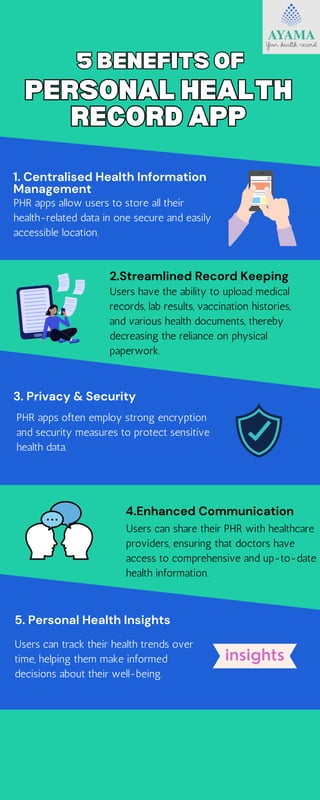 5 Benefits Of Personal Health Record App.pdf