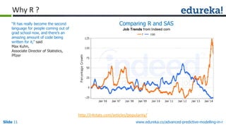 5 Benefits of Predictive Analytics for E-Commerce | PDF | Programming Languages | Computing