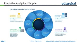 5 Benefits of Predictive Analytics for E-Commerce | PDF | Programming Languages | Computing