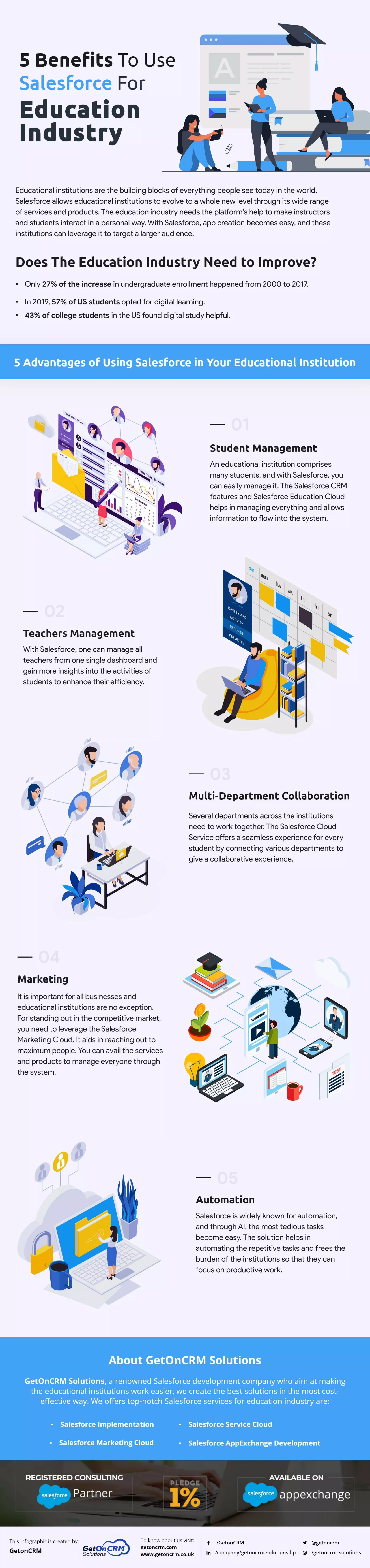 5 benefits to use salesforce for education industry | PDF