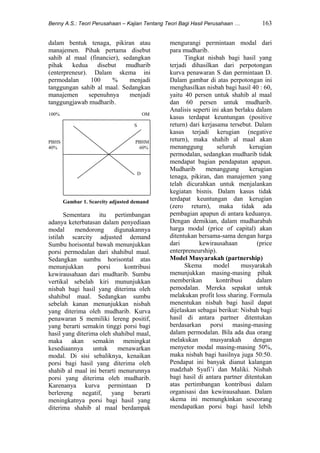 Jurnal PDP Vol 5 No. 2 TEORI BAGI HASIL PERUSAHAAN DALAM PERSPEKTIF EKONOMI SYARIAH | PDF