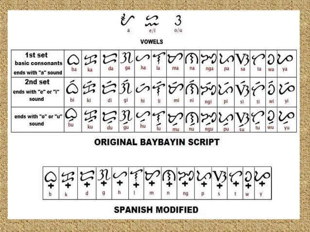 5 b epe 222 visual symbols baybayin | PPT
