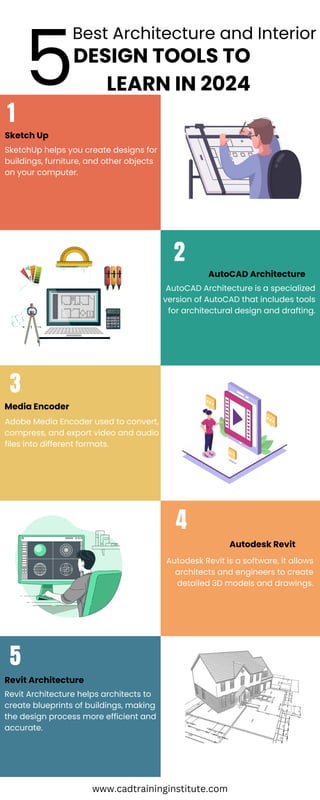 5 Best Architecture and Interior Design tools to Learn in 2024 | PDF