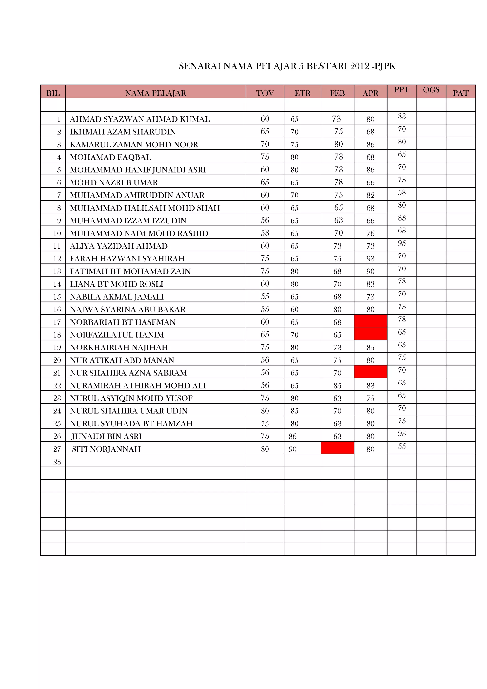 5 bestari 2012 | DOCX