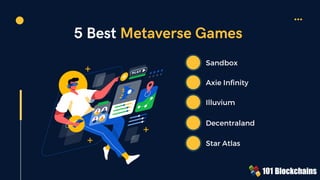 5 Best Metaverse Games to Play | PDF