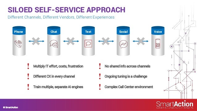 5 Best Practices for AI Self-Service Without Compromise