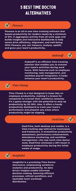 5 Best Time Doctor Alternatives.......... | PDF