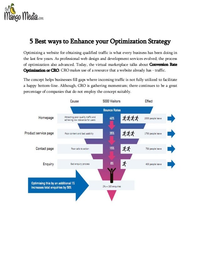 5 Best Ways to Enhance your Optimization Strategy
