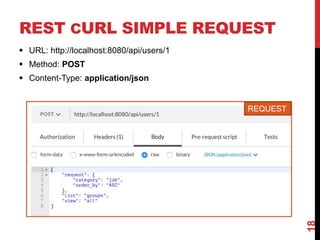 What is an API? | PPTX