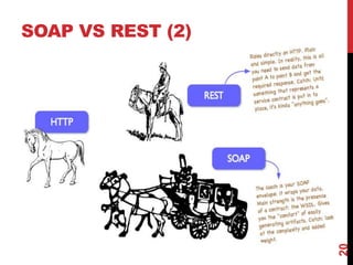 What is an API? | PPTX