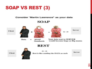 What is an API? | PPTX