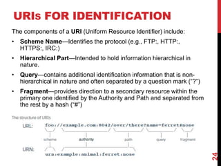 What is an API? | PPTX