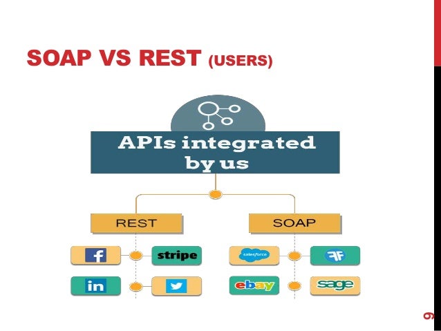 What is an API?