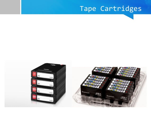 ch 7, Storage and Comunication Hardware,Basic Information Technology ...