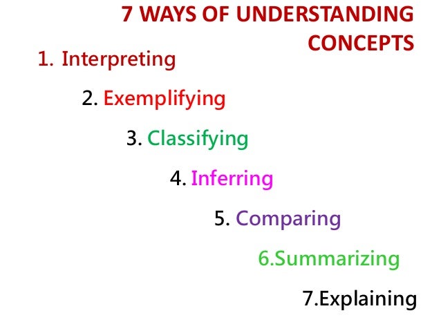 Understanding Concepts