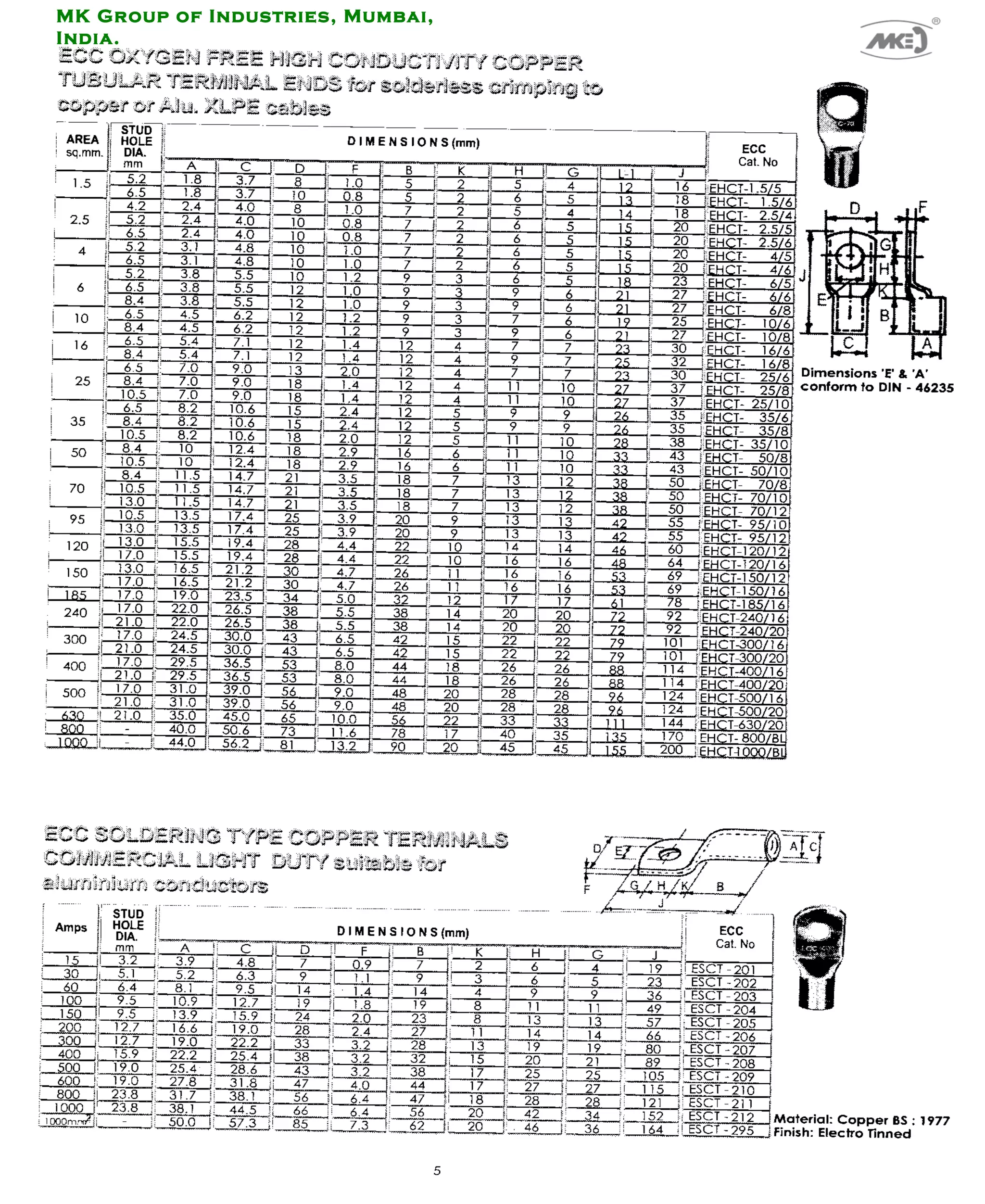 Crimp terminals | PPT