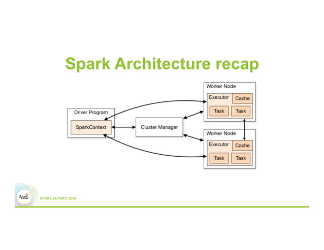 Top 5 Mistakes When Writing Spark Applications | PDF | Databases | Computer Software and ...