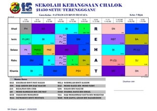 Jadual Kelas 5 Bijak Sekolah Kebangsaan Chalok | PPT | Free Download