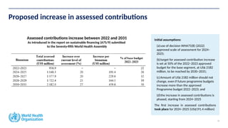 Draft proposed programme budget 2026–2027 | PPT