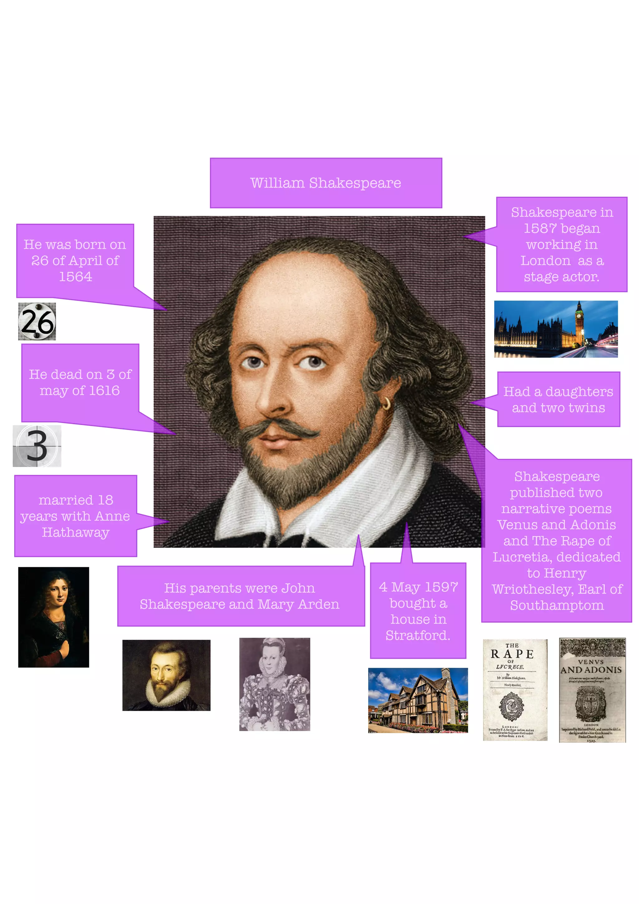 William shakespeare | PDF