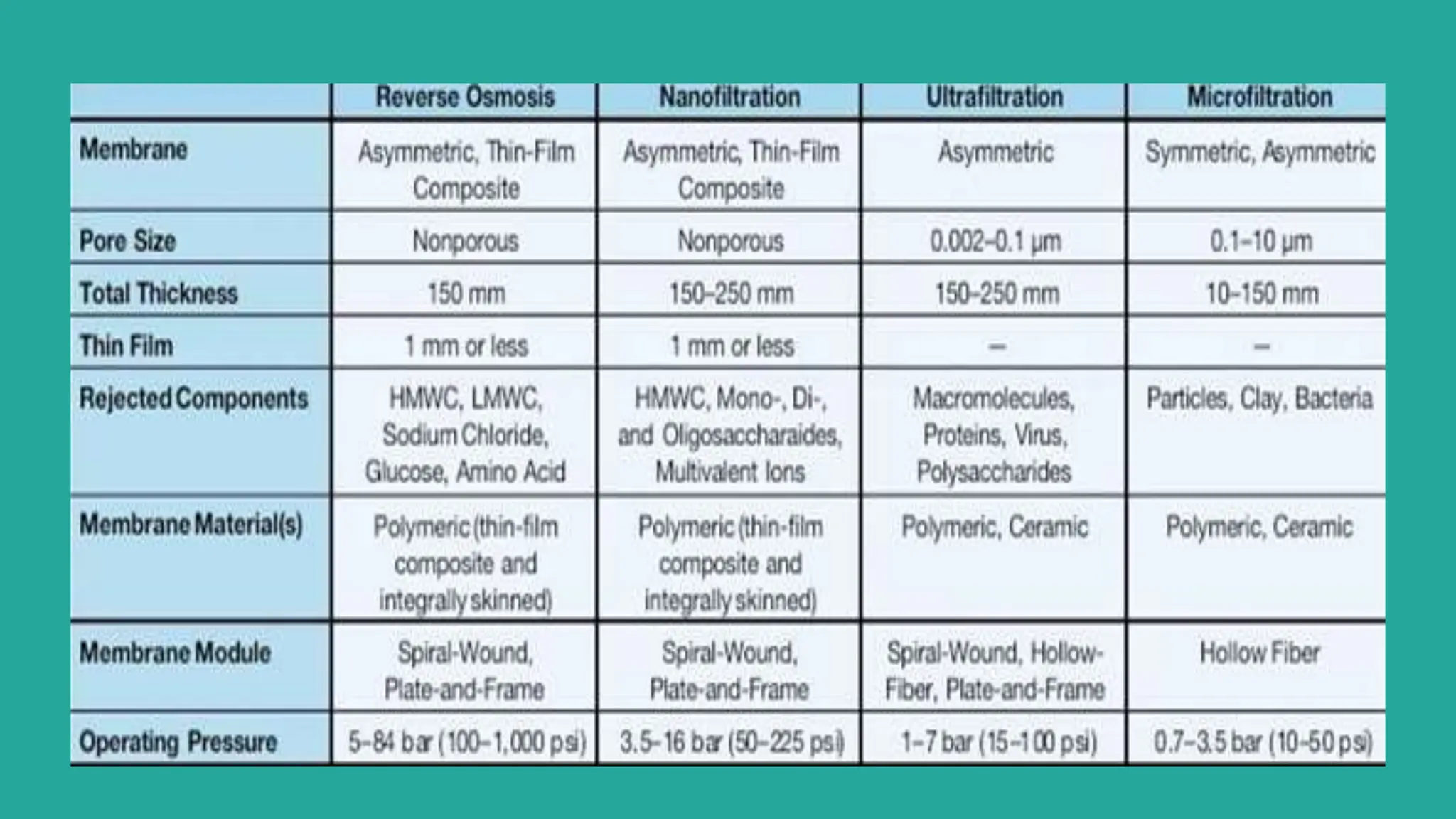 FILTRATION AND TYPES OF FILTRATION . pptx | PPTX