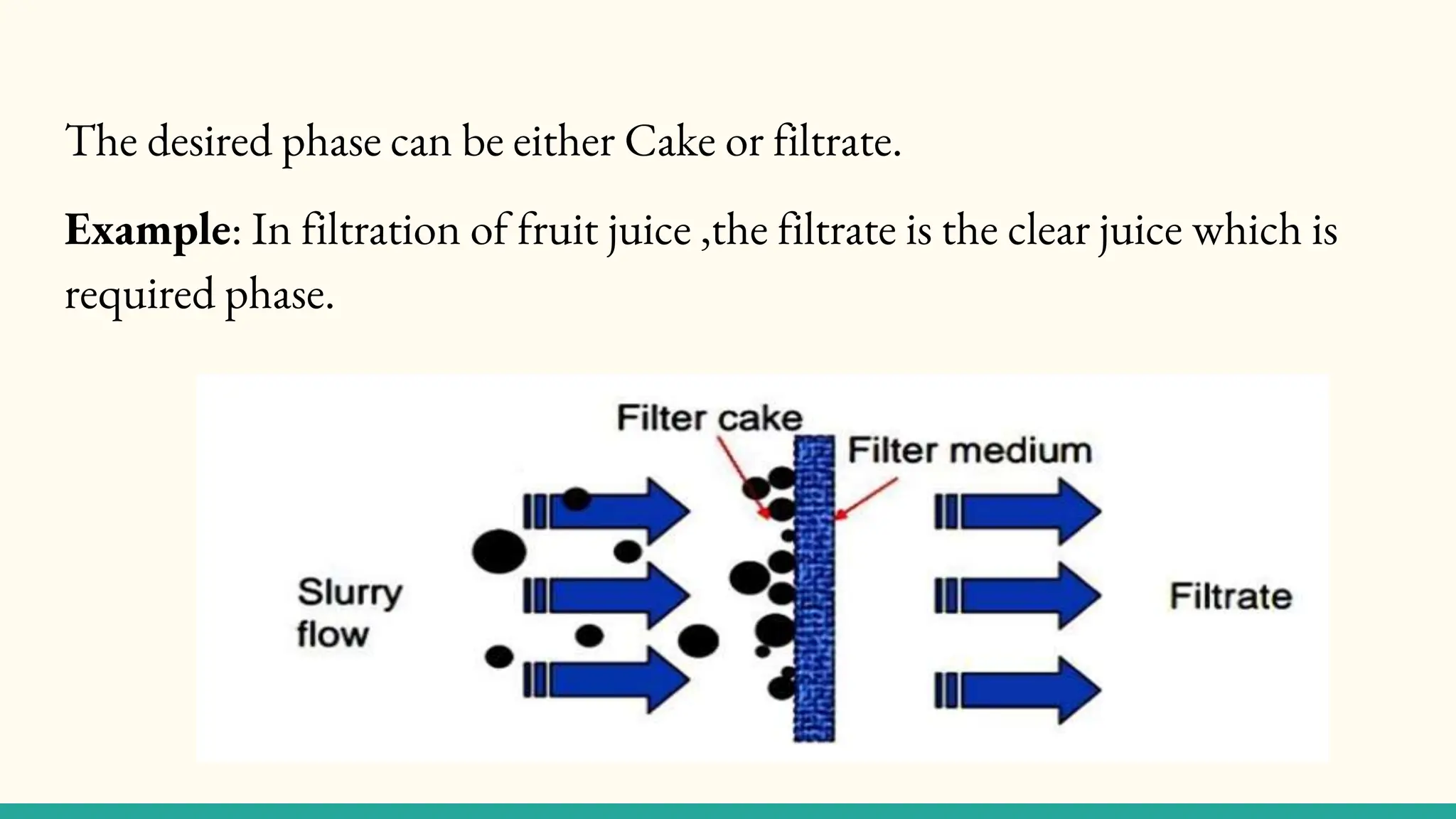 FILTRATION AND TYPES OF FILTRATION . pptx | PPTX