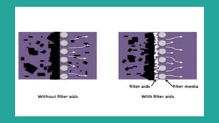 FILTRATION AND TYPES OF FILTRATION . pptx | PPTX