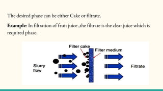 FILTRATION AND TYPES OF FILTRATION . pptx | PPTX
