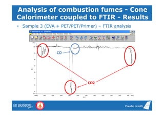 ANALYSIS OF THE COMBUSTION FUMES AND GASES RELEASED DURING THE BURNING ...