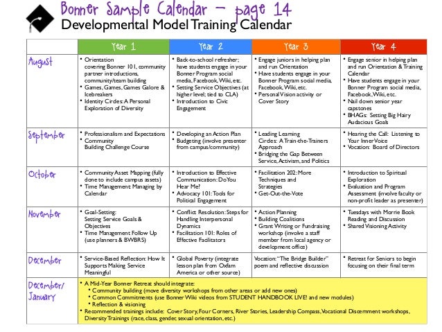 Bonner Student Development