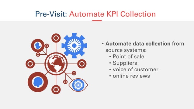 5 Ways to Boost Your Franchise Field Audit | PPT