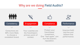 5 Ways to Boost Your Franchise Field Audit | PPT