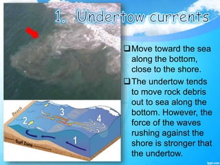 Wind and waves (earth science) | PPT