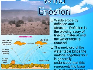 Wind and waves (earth science) | PPT