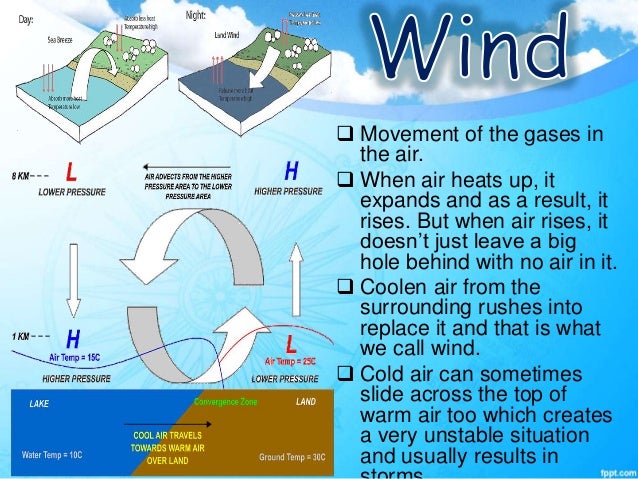 Wind and waves (earth science)