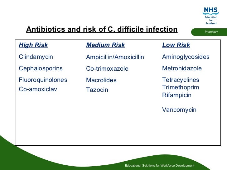 Pharmaceutical Care of Patients with Infections | 29/03/2010