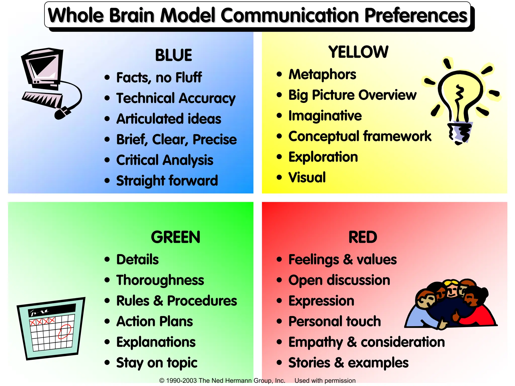 5 brain Styles N/AAAAAAAAAAAAAAAAAAAAAAA | PDF