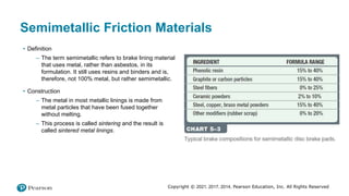 5 Braking System Principles and Friction Materials.pptx
