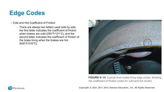 5 Braking System Principles and Friction Materials.pptx