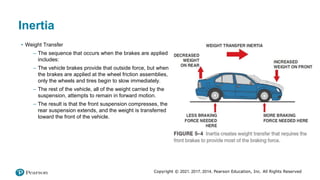 5 Braking System Principles and Friction Materials.pptx