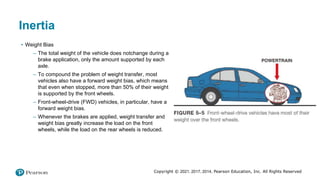 5 Braking System Principles and Friction Materials.pptx