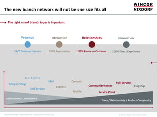 Branch network transformation | PPTX