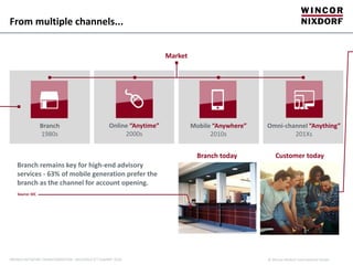 Branch network transformation | PPTX