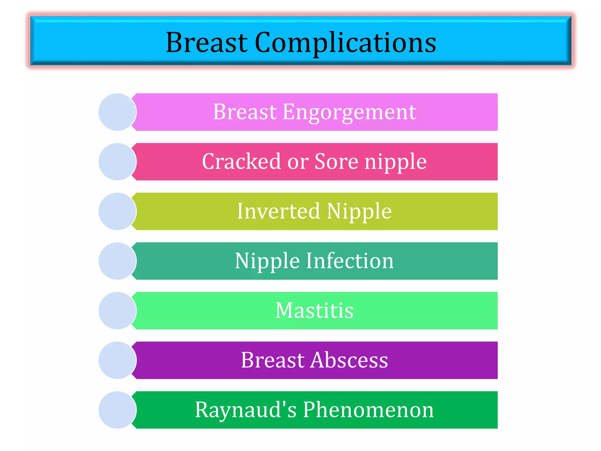 Breast Complications | PPTX